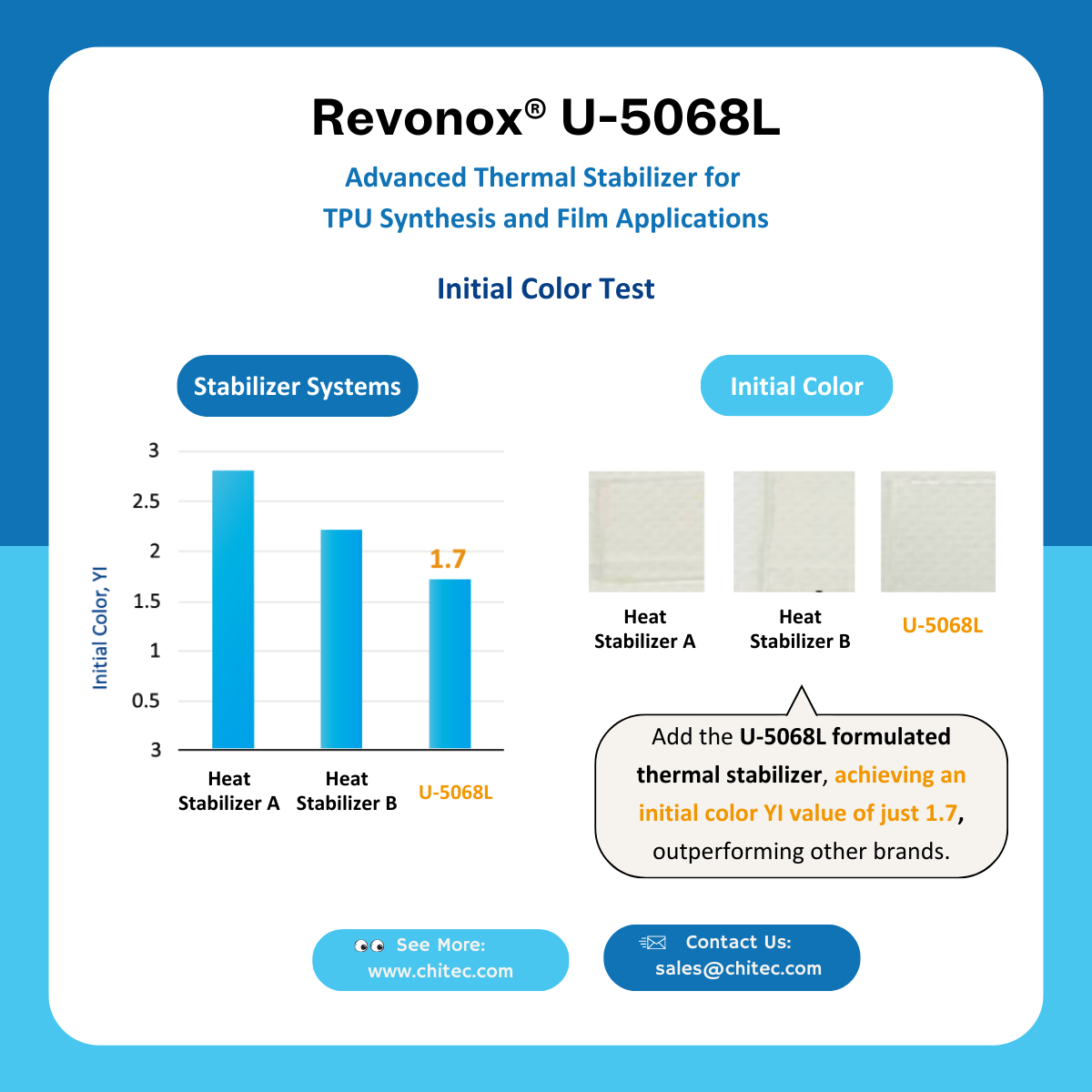 Revonox® U-5068L ∣ Chitec Technology Co., Ltd.